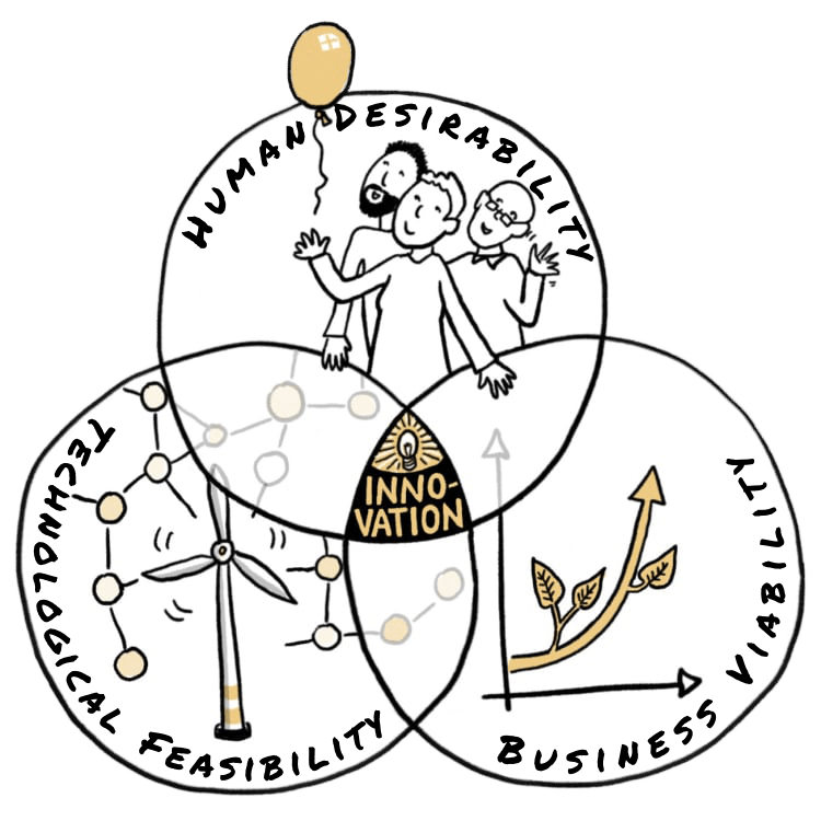 Design Thinking – What is Design Thinking? - Veraenderungskraft Design Thinking – What is Design Thinking? - Veraenderungskraft